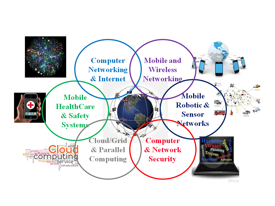 Chakchai So-In Homepage